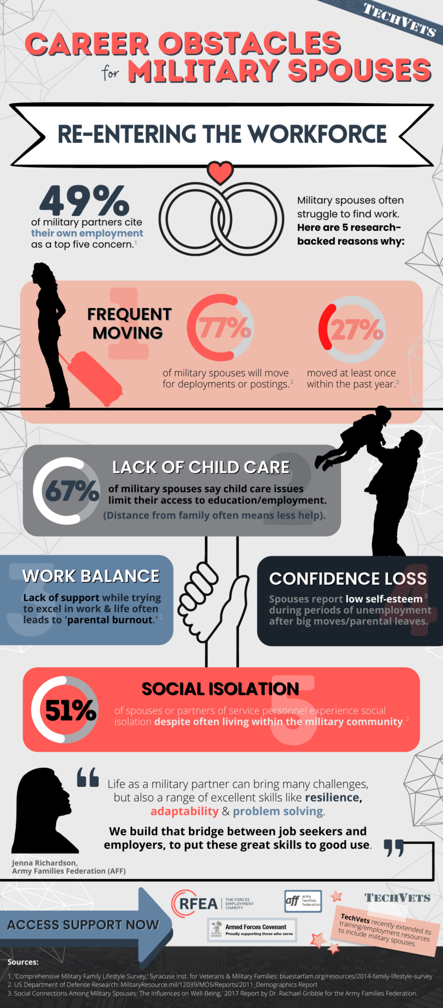 TechVets Rolls Out Resources for Military Spouses