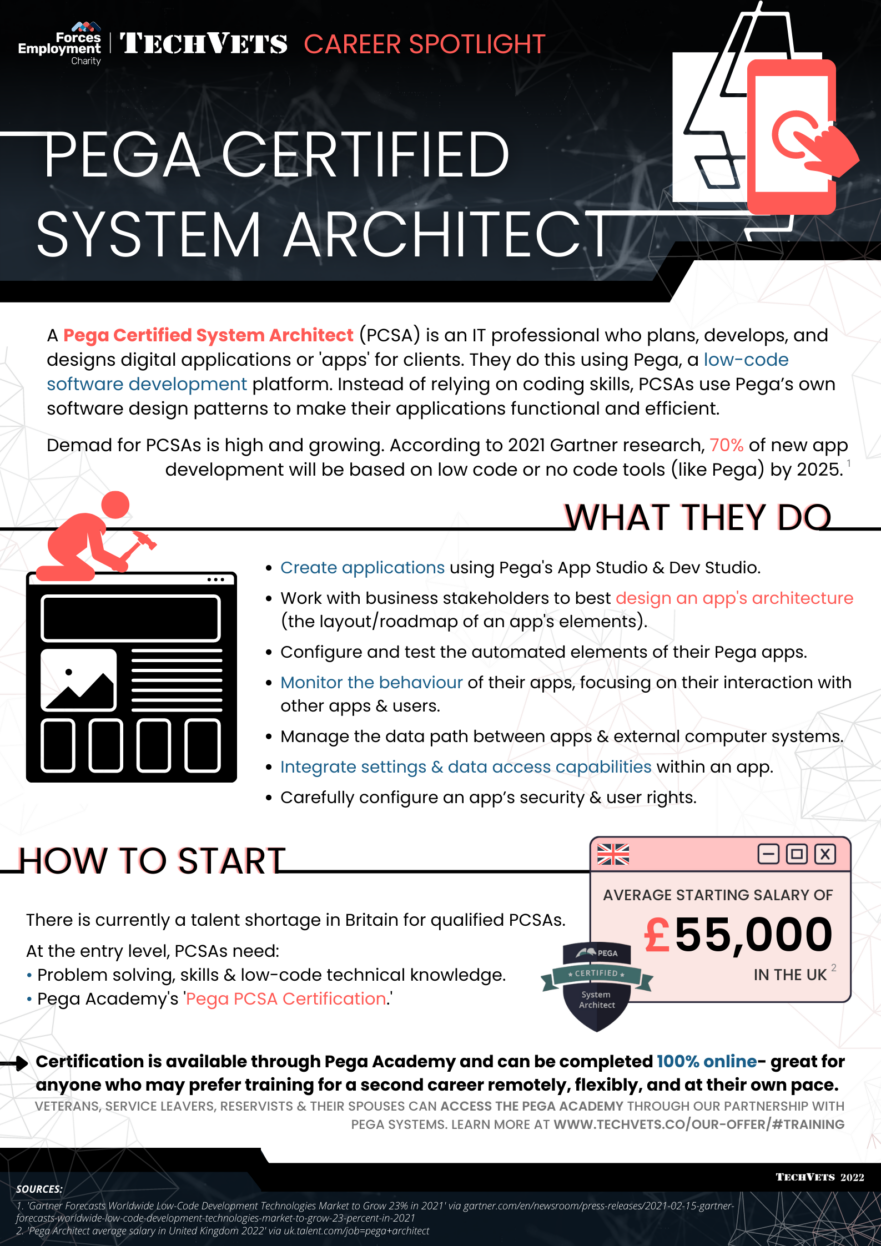 Career Spotlight: Pega Certified System Architect